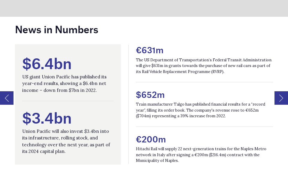 News in Numbers - Future Rail | Issue 106 | March 2024