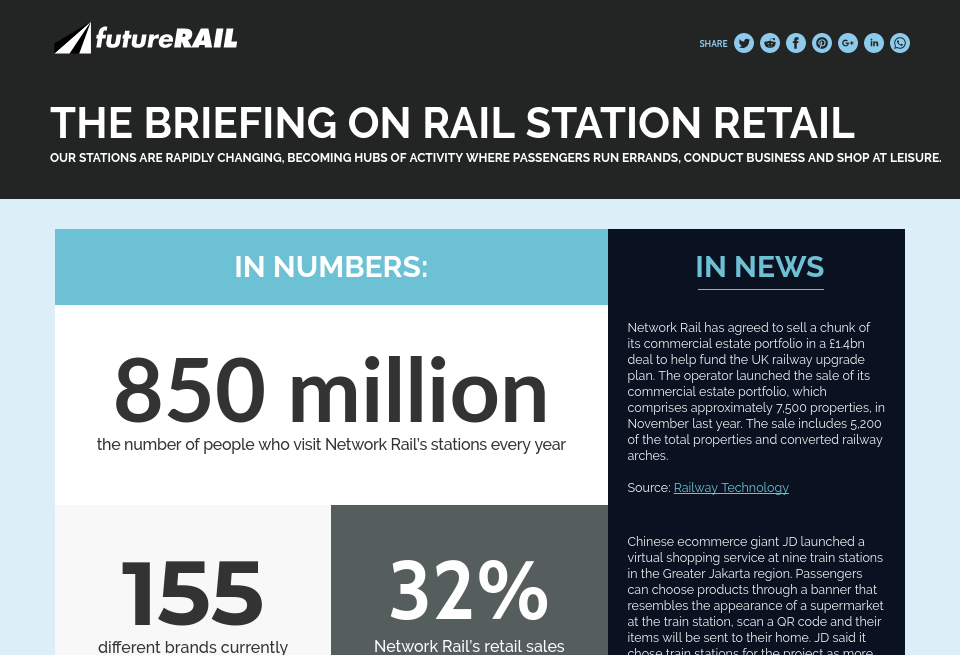 The briefing on rail station retail - Future Rail | Issue 66 | October 2018