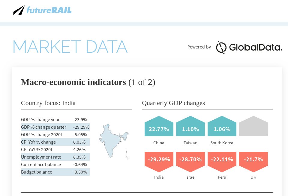 Macro-economic indicators (1 of 2) powered by GlobalData - Future Rail ...